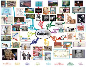 Courage Lesson Plan: All Subjects | Any Age | Any Learning Environment ...