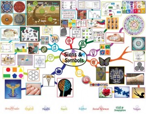 Signs and Symbols Lesson Plan: Free-shared Education | Education for Life