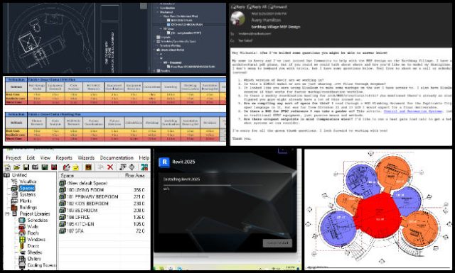 Forwarding the Human Evolution Matrix: 5 Effective Steps