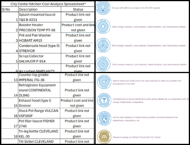 Forwarding the Human Evolution Matrix: 5 Effective Steps