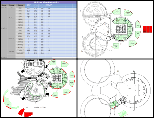 Forwarding the Human Evolution Matrix: 5 Effective Steps