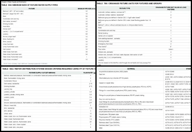 Open Source DIY Highest Good Living – One Community Update 667